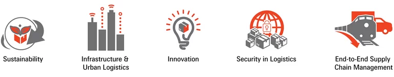 Logimotion | The Global Launchpad