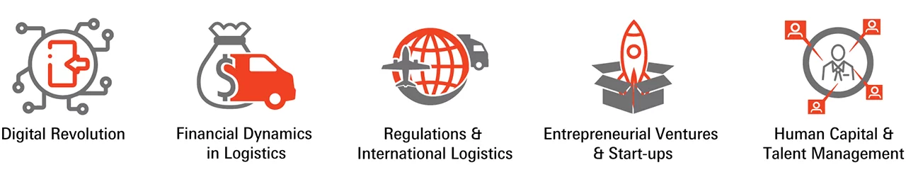 Logimotion | The Global Launchpad